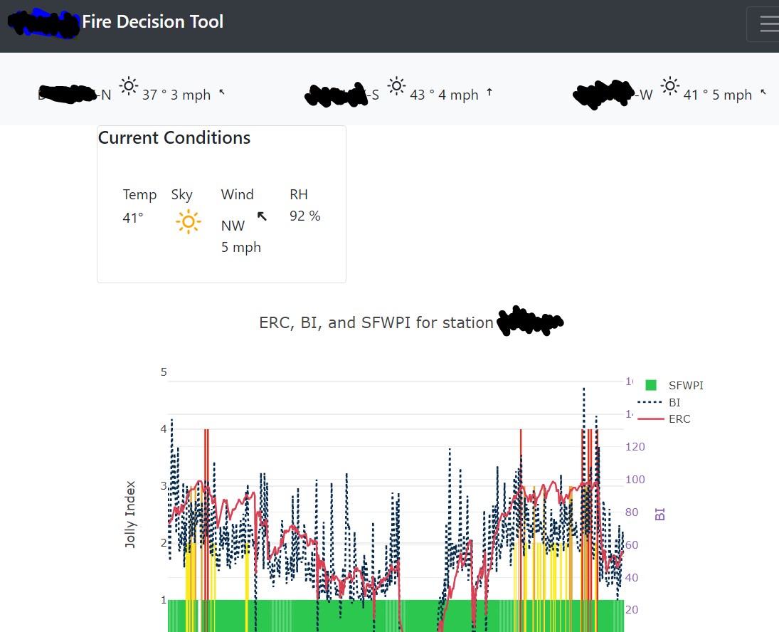 Help with chart libraries for react fire danger app : r/reactjs